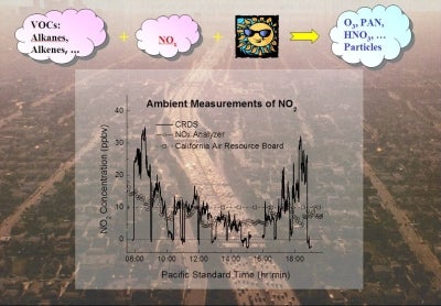 Environmental Chemistry | Department of Chemistry